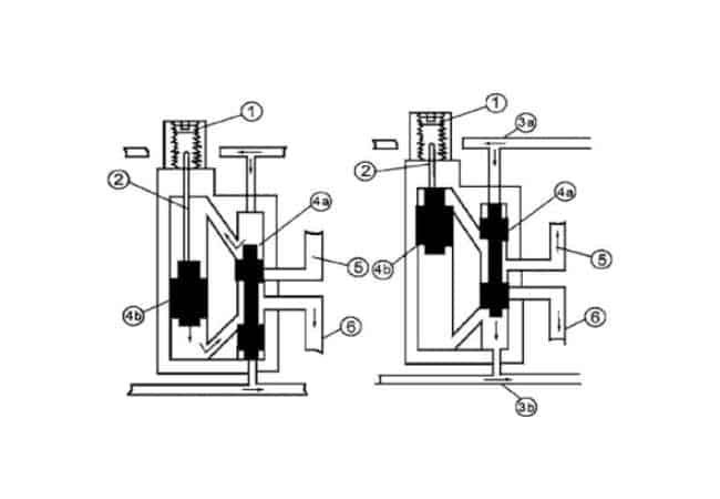 ZVB Block: เทคโนโลยีการหล่อลื่นขั้นสูงสำหรับระบบอุตสาหกรรม