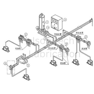 Central Lubrication System | Complete Guide | IsoHiTech