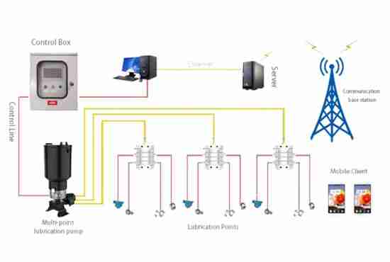 Central Lubrication System: Complete Guide 2025 | Design, Install ...