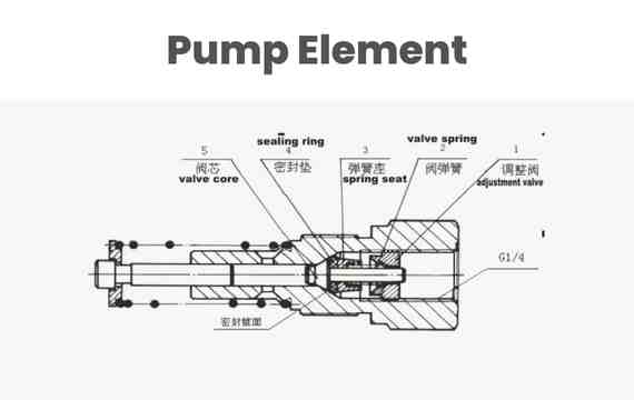 Electric Motor Grease Pump | Centralized Lubrication | IsoHiTech