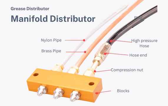Single-Line Manifold Distributors | ISOHitech