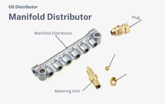 Single-Line Manifold Distributors | ISOHitech