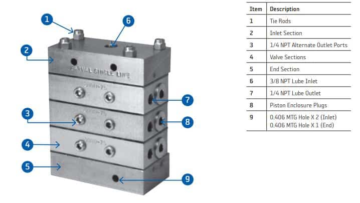 DJF3000 Progressive Distributor Block for Advanced Lubrication