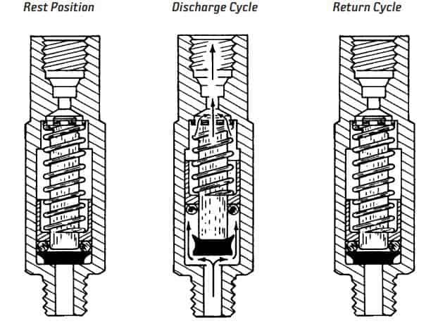 Single Lubrication Injector: Precision and Efficiency in Lubrication