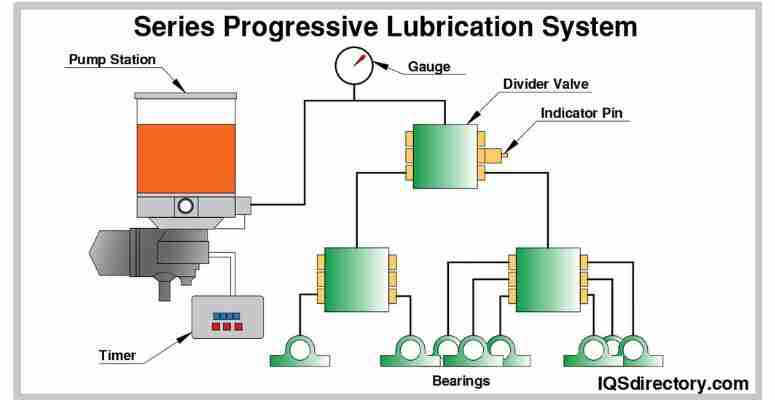 Centralized Grease Lubrication Systems: Complete Guide for Manufacturers 2025