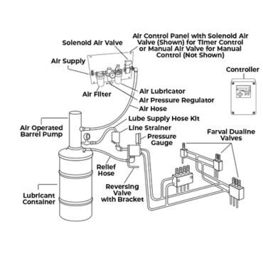 Dual Line Lubrication Systems | Industrial Efficiency | IsoHiTech