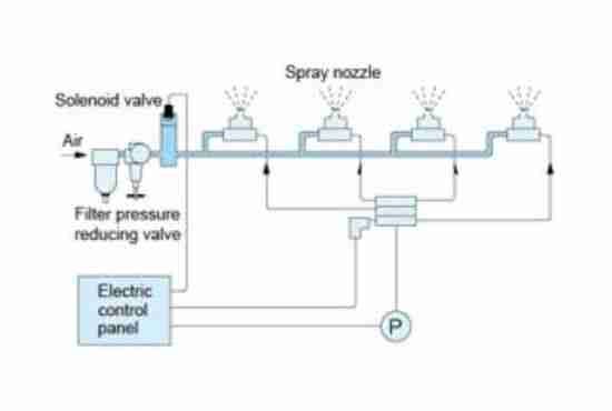 Comprehensive Guide to Oil Mist Lubrication Systems | Isohitech