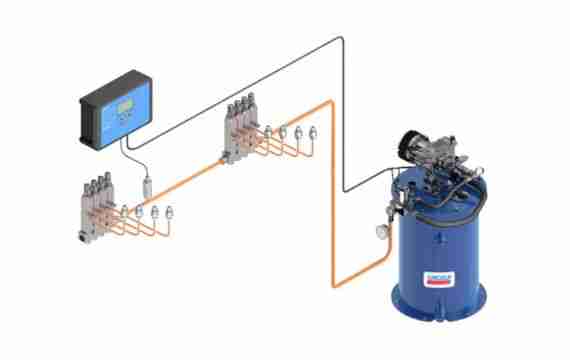 Automatic Lubrication Systems Guide: Types, ROI & Applications 2025