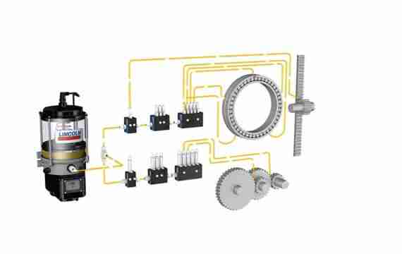 Automatic Lubrication Systems Guide: Types, ROI & Applications 2025