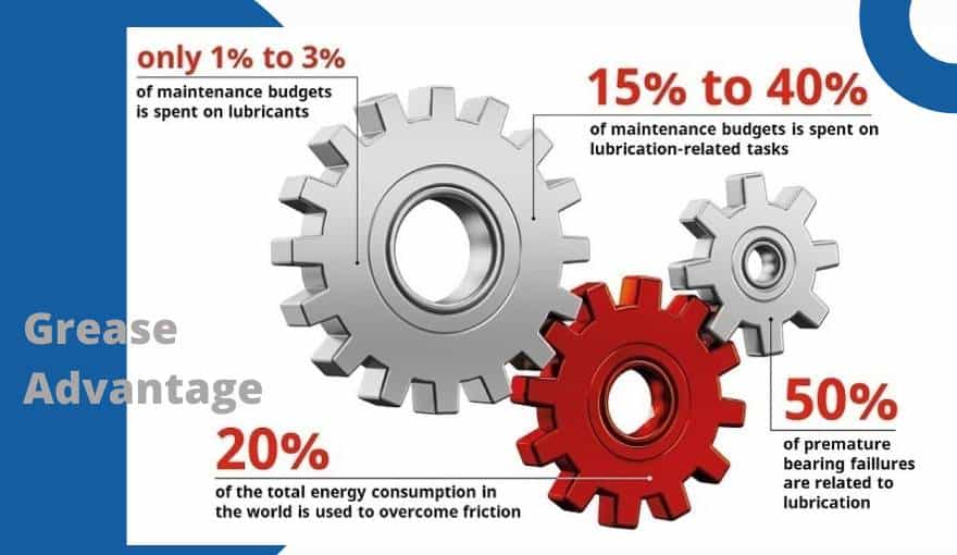 Grease Lubricant Guide: Types, Colors, NLGI Grades & Applications