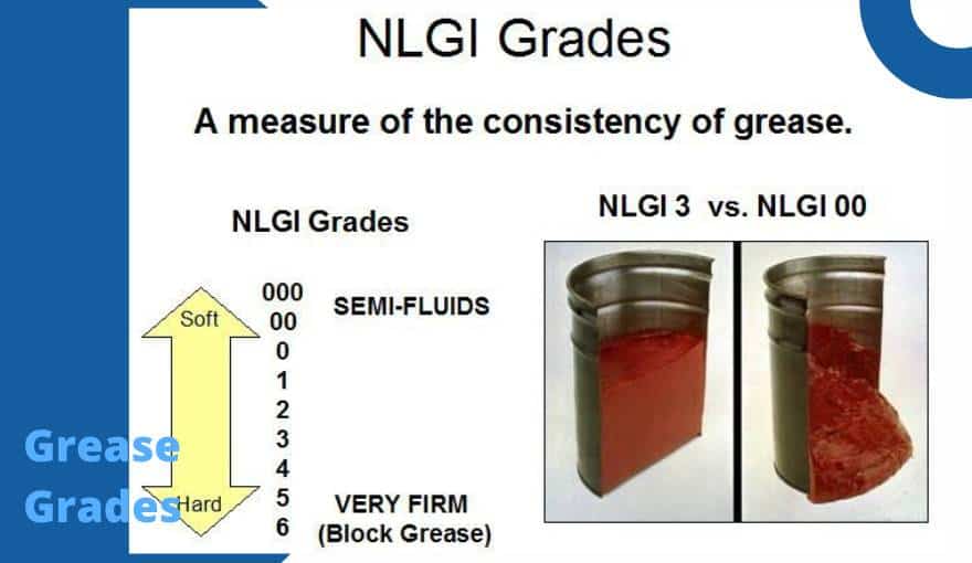 Grease Lubricant Guide: Types, Colors, NLGI Grades & Applications