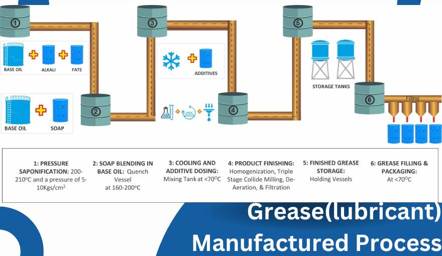 Grease Lubricant Guide: Types, Colors, NLGI Grades & Applications