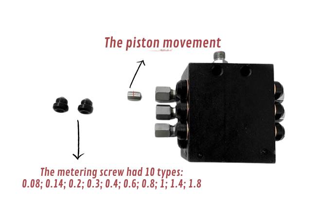 SSVD Block | Precision Hydraulic Components | IsoHiTech