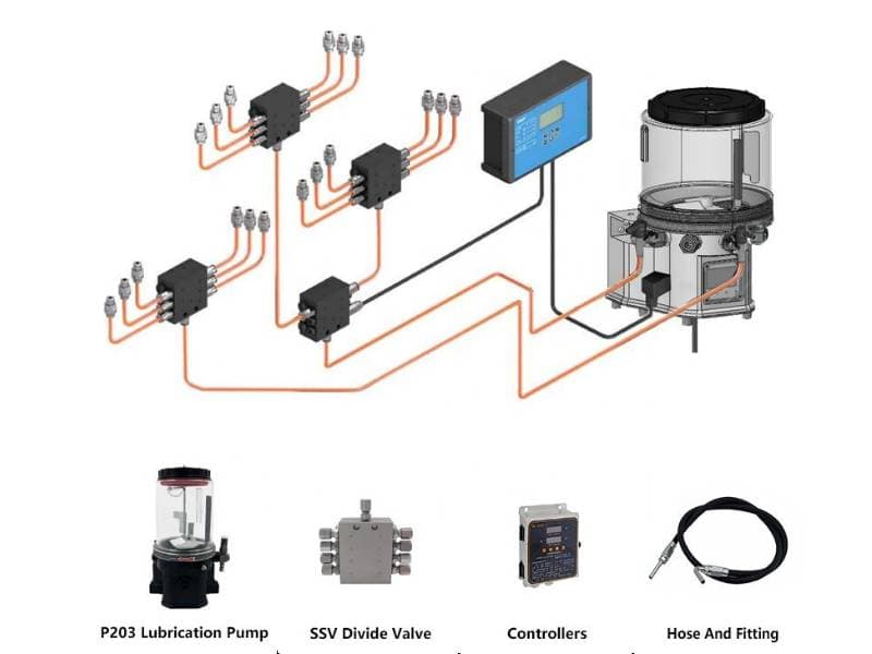 Complete Guide to Lubrication Systems: Types, Benefits & Applications 2025