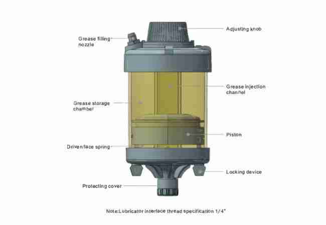 Single Point Lubricator: Maximize Bearing Lifespan & Reduce Maintenance ...